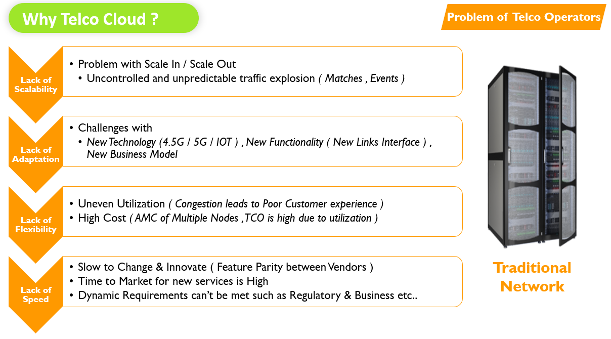 01. Introduction to Telco Cloud – Overview & Benefits