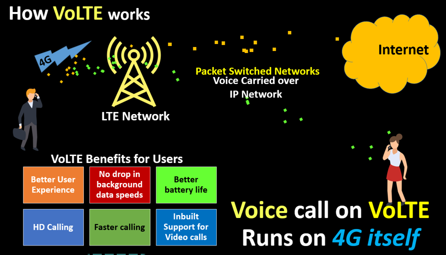 01. What is VoLTE – IMS Overview , Basics & Fundamentals