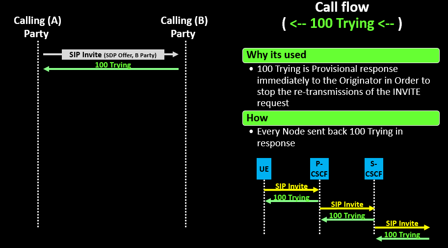 04. VoLTE SIP Call Flow – Mobile Originating (MO) & Terminating (MT)