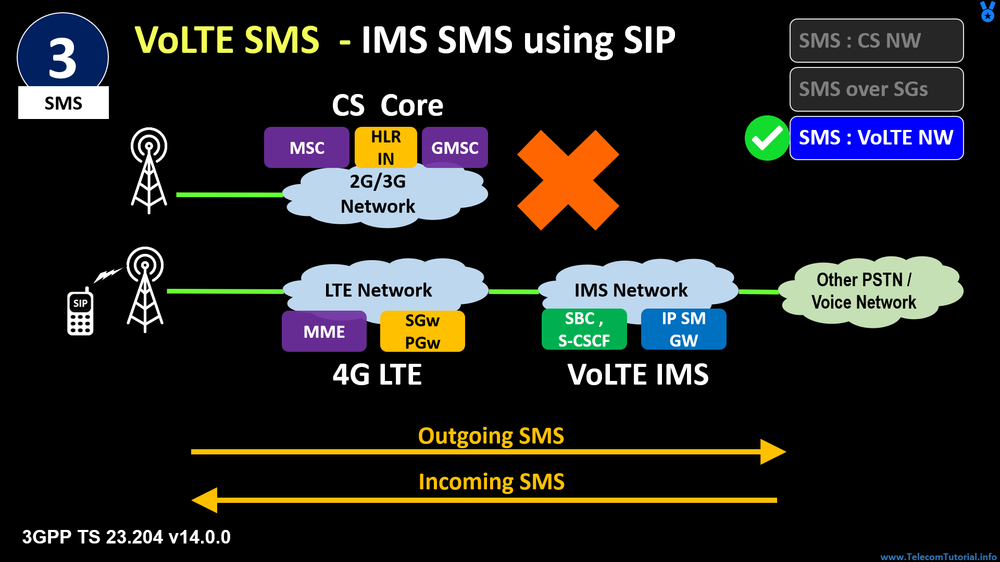 08 - VoLTE Evolution (New)