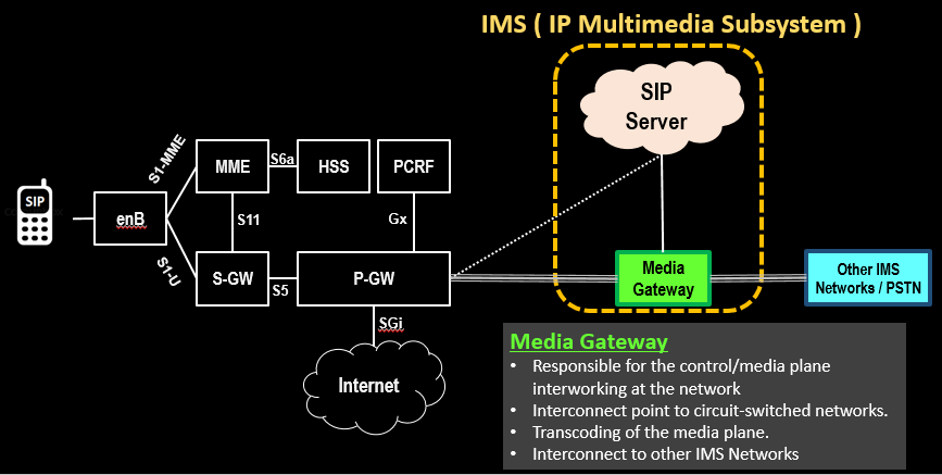 02. VoLTE IMS Architecture