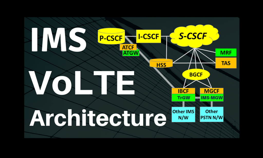 VoLTE Series | Telecomtutorial.info