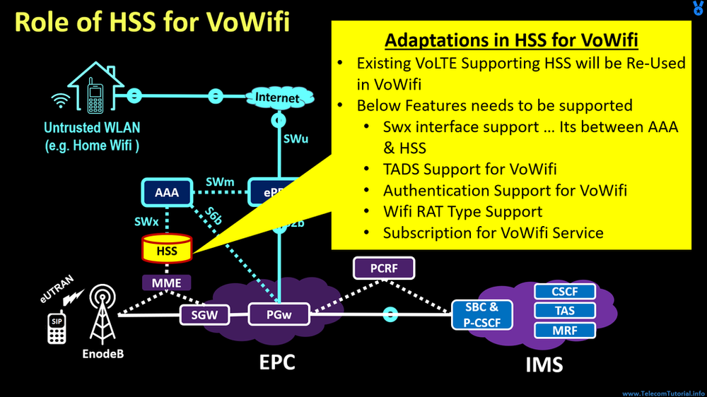03 - VoWifi ePDG AAA and Architecture (New)