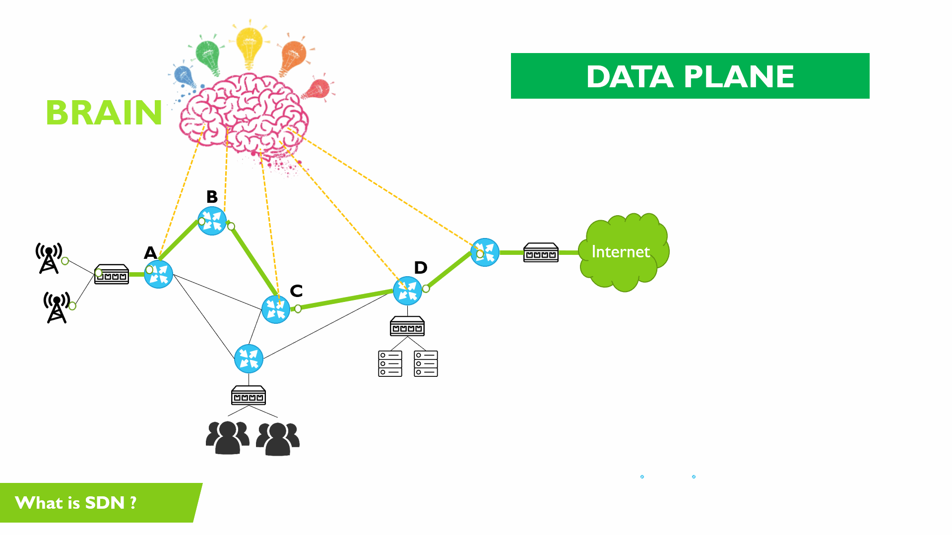 03. Introduction to SDN – Software defined network