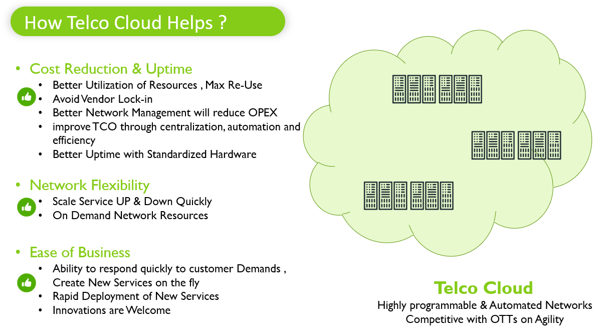 01. Introduction to Telco Cloud – Overview & Benefits