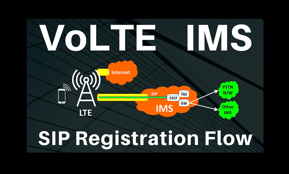 03. VoLTE SIP IMS registration Call Flow Procedure & Default Vs ...
