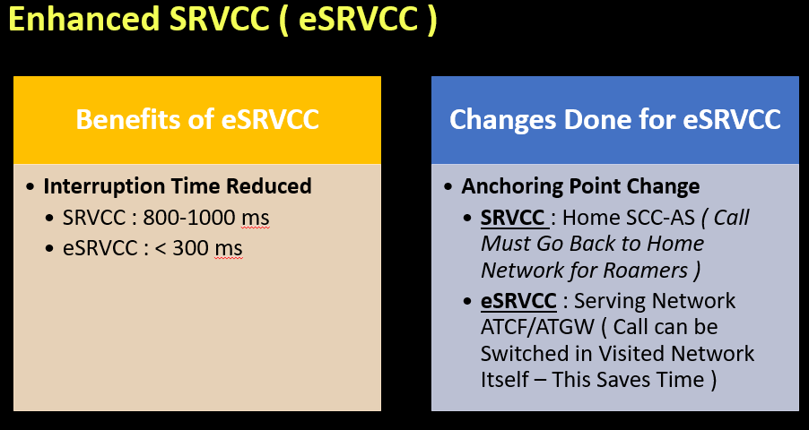 05. Single Radio Voice Call Continuity (SRVCC) and CSFB Vs SRVCC