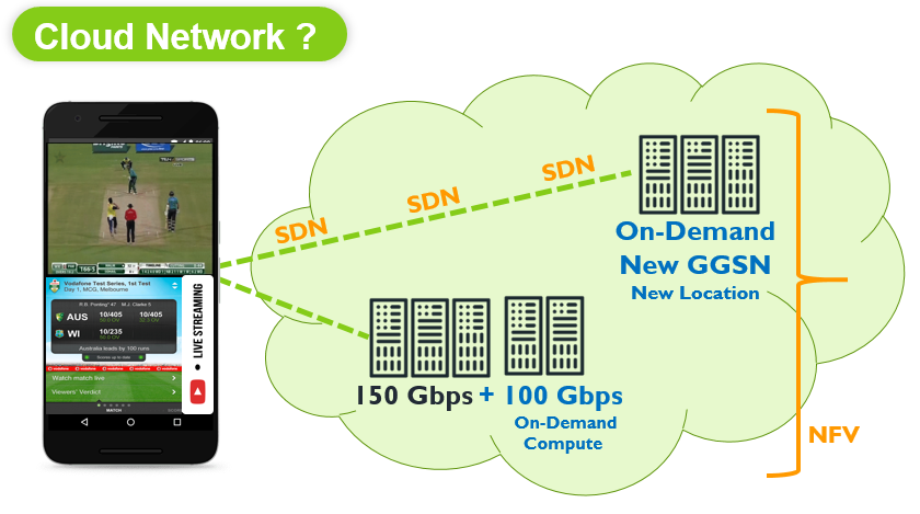 01. Introduction to Telco Cloud – Overview & Benefits