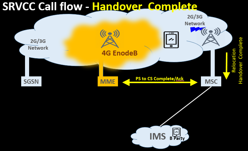 05. Single Radio Voice Call Continuity (SRVCC) and CSFB Vs SRVCC