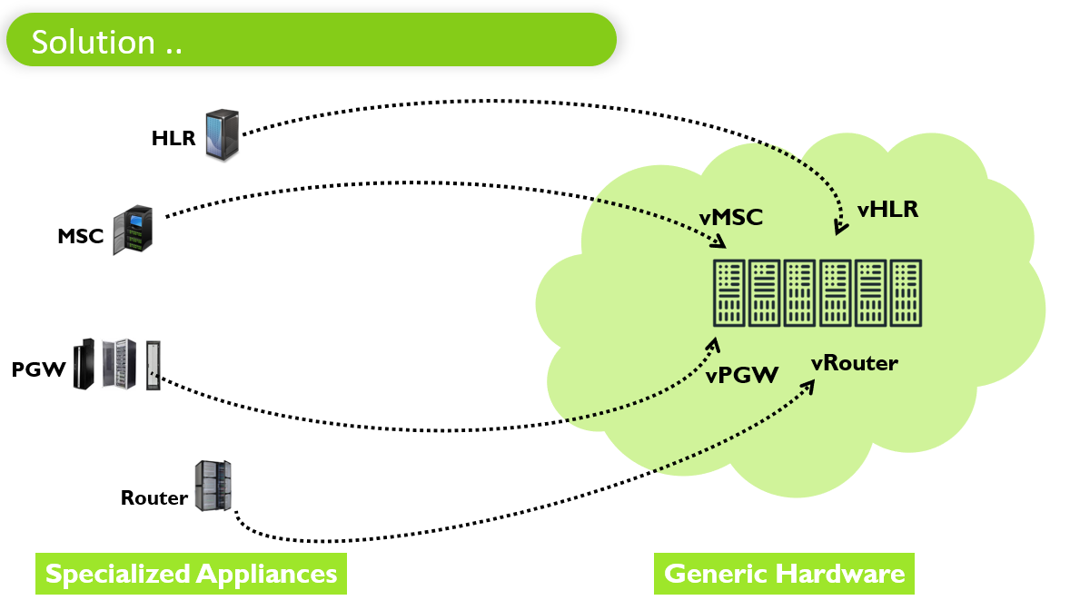 01. Introduction to Telco Cloud – Overview & Benefits 01. Introduction to Telco Cloud – Overview & Benefits