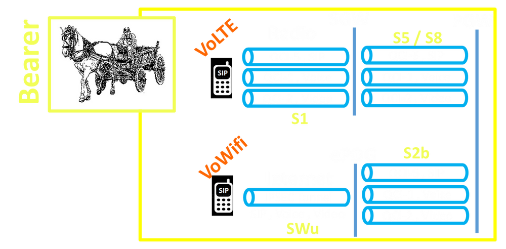 04 - VoWifi Interfaces Links Protocols (New)