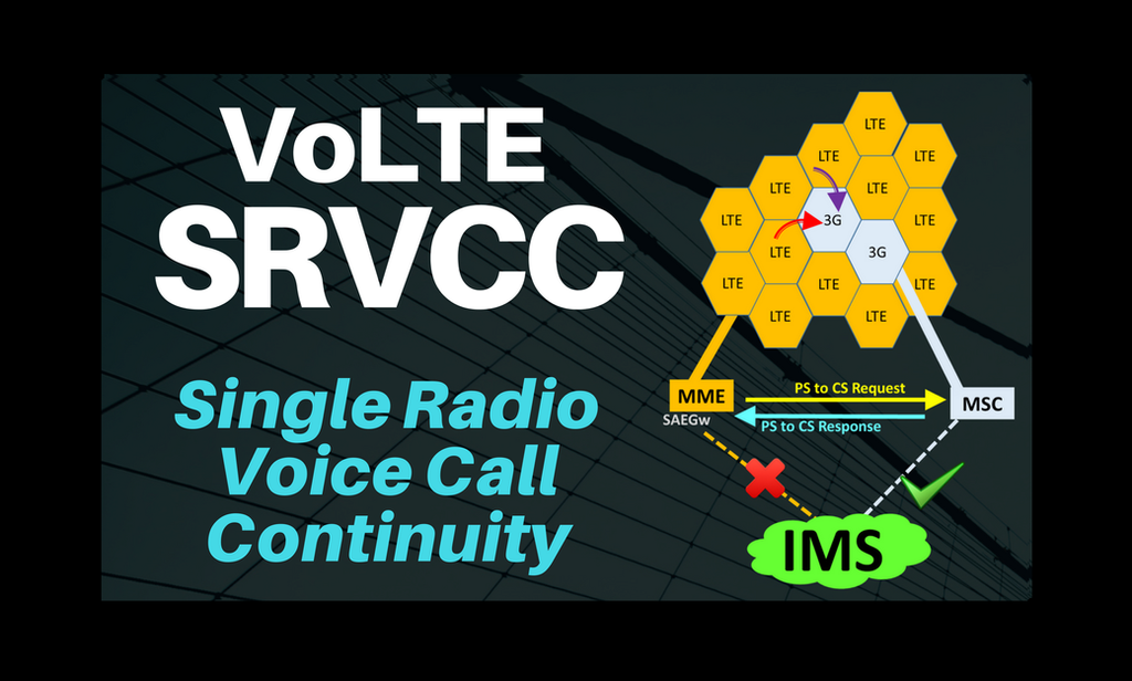 VoLTE Series | Telecomtutorial.info