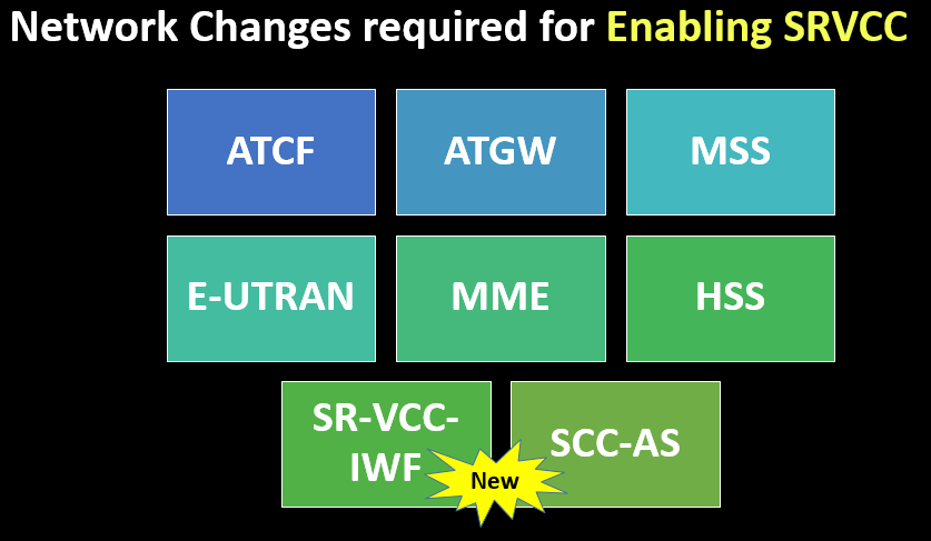 05. Single Radio Voice Call Continuity (SRVCC) and CSFB Vs SRVCC