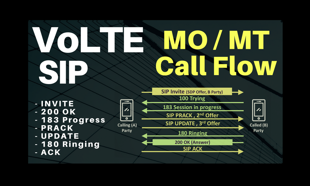 04. VoLTE SIP Call Flow – Mobile Originating (MO) & Terminating (MT)