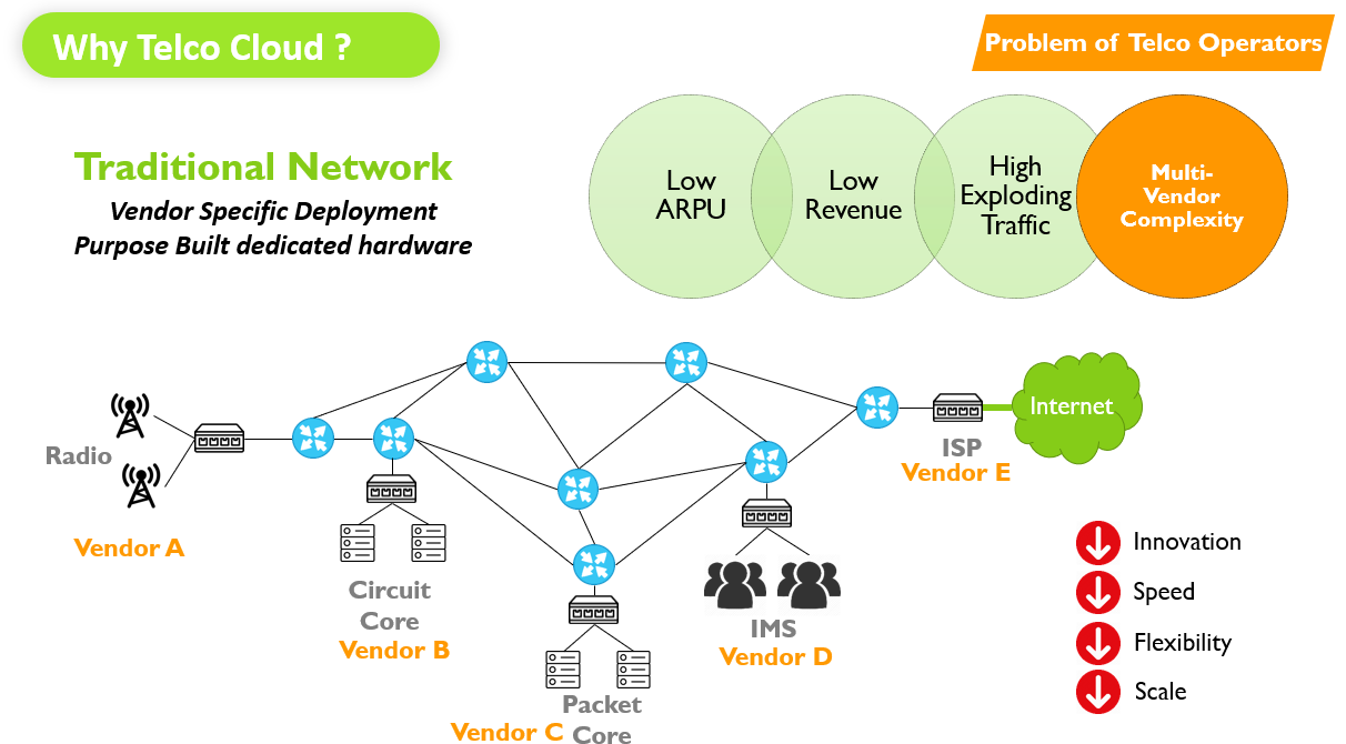 01. Introduction to Telco Cloud – Overview & Benefits