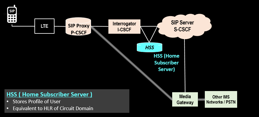 02. VoLTE IMS Architecture