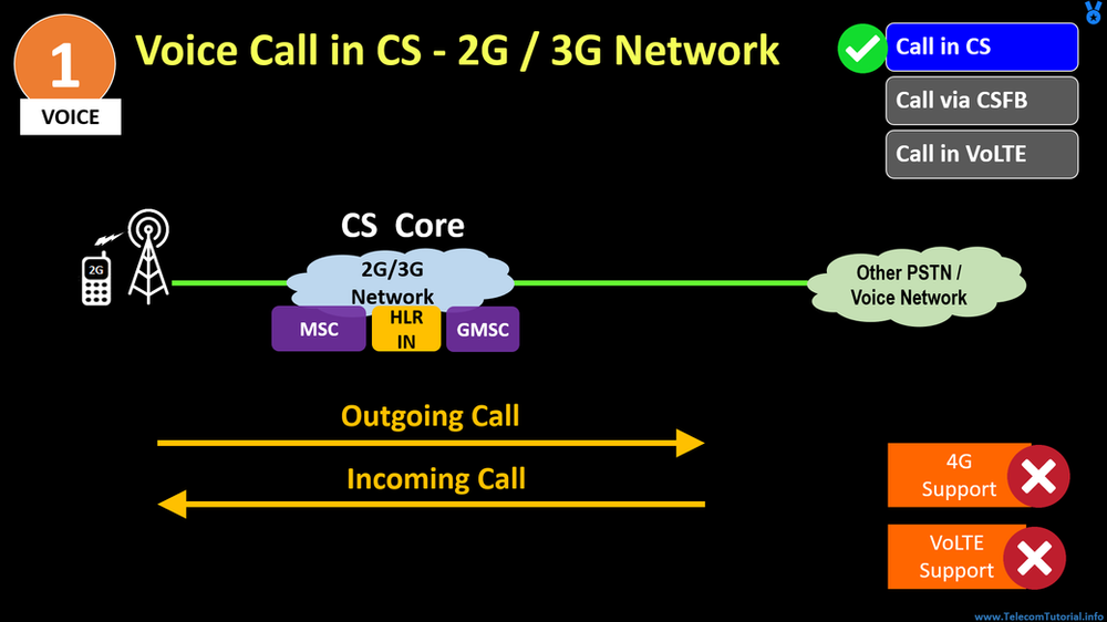 08 - VoLTE Evolution (New)