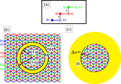 Phys. Rev. B 94, 165423, Energy levels of ABC-stacked trilayer graphene ...