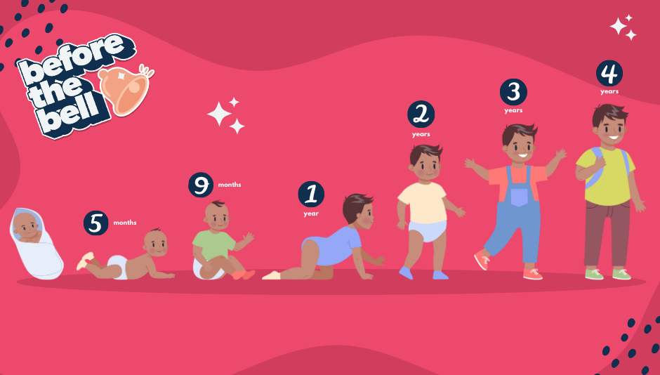 A Quick Guide to Milestones