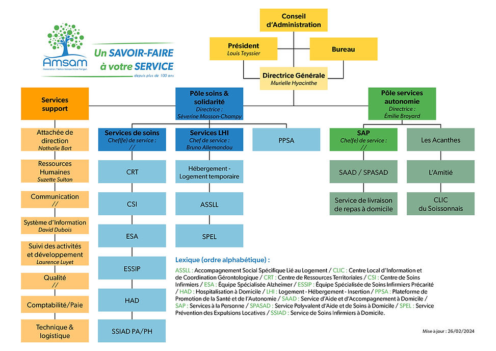 Qui sommes-nous ? | AMSAM