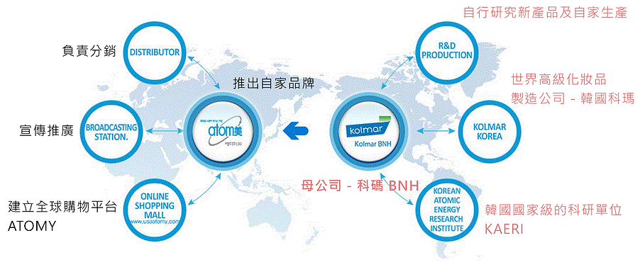 Atomy 公司背景 | atomy-hk