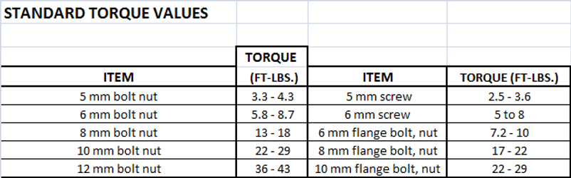 1985 1986 honda big red atc 250es torque specs