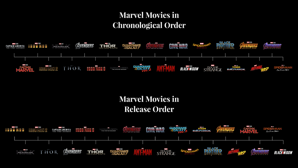 Mcu Movies In Order MCU Phase 5 And 6: How Many Marvel Movies And TV