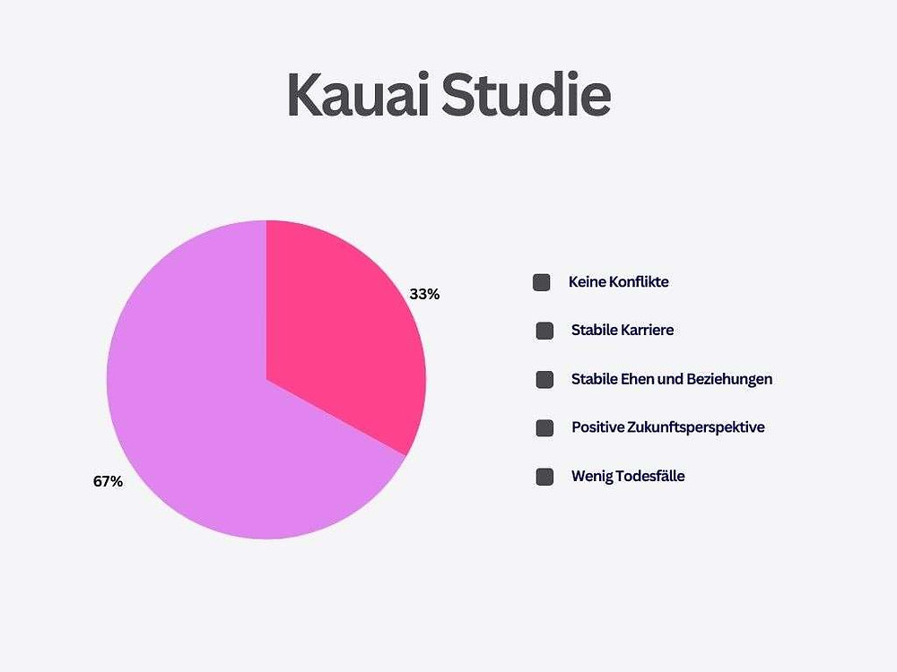 Die Kauai-Studie von Emmy Werner: Meilenstein der Resilienzforschung
