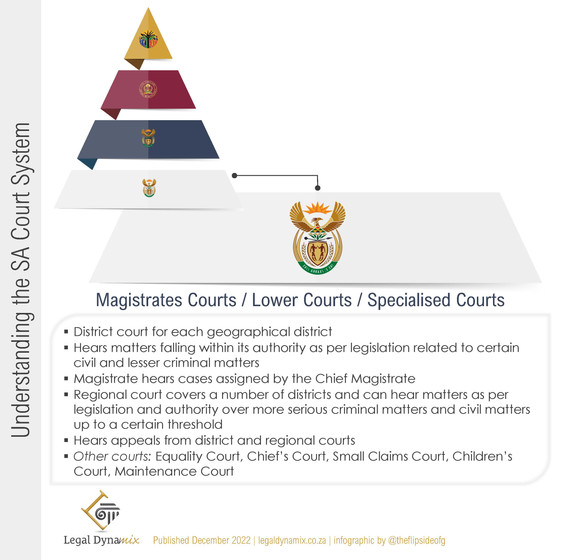 Understanding the SA Court System | Legal Dynamix
