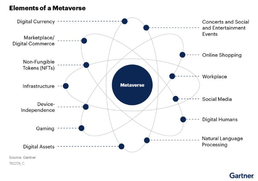 A simple guide to understanding the metaverse