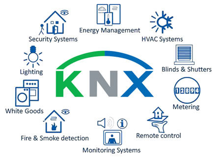 KNX est le protocole de communication leader dans les maisons connecté