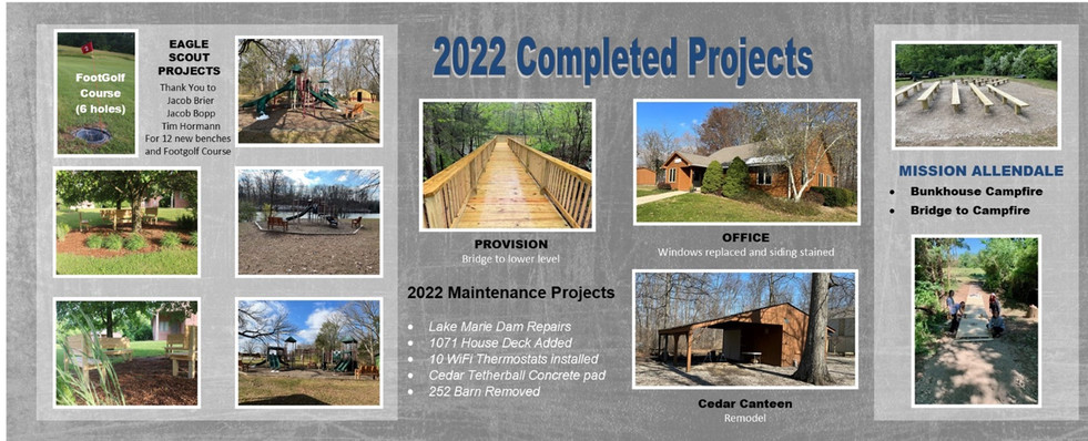 Annual Report | CampAllendale