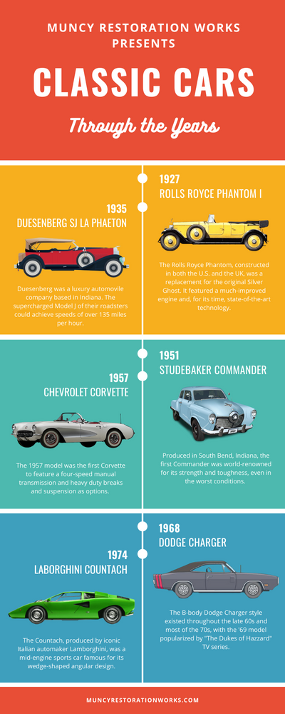 Classic Cars Through the Years