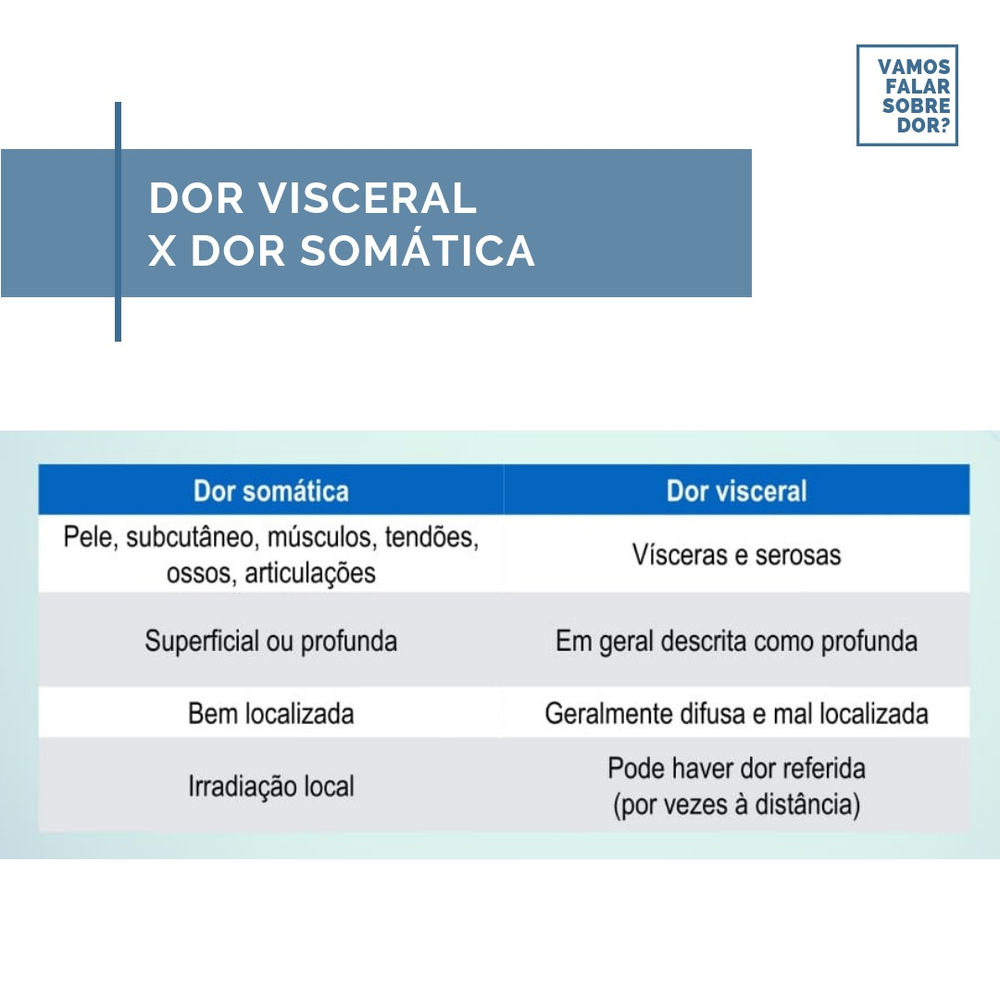 DOR VISCERAL X DOR SOMÁTICA