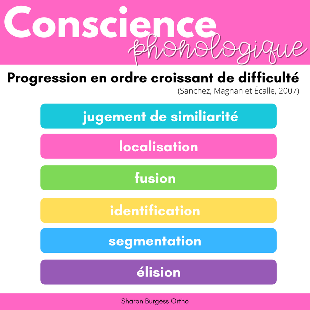 La conscience phonologique