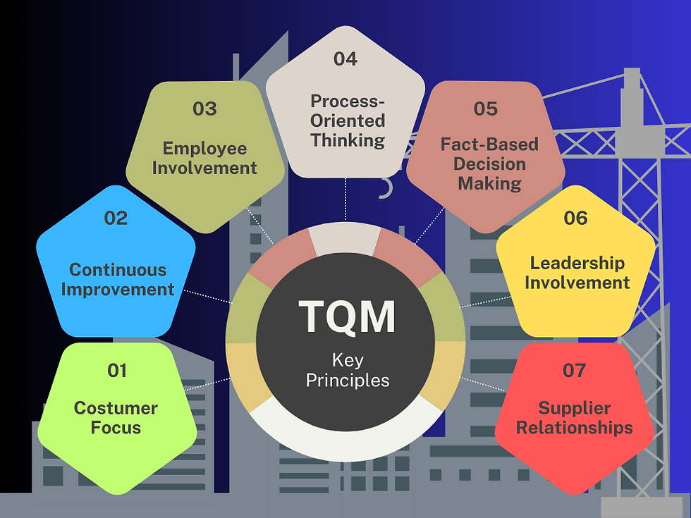 Key Principles of Total Quality Management (TQM)