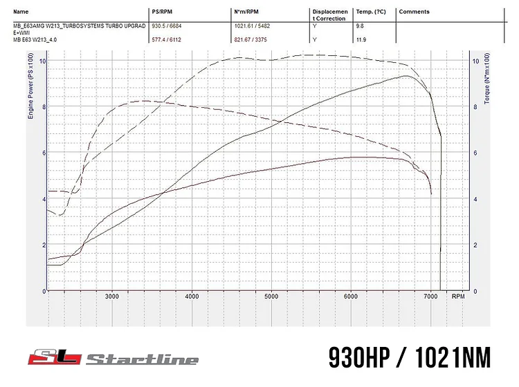 Turbo systems upgrade turbochargers Mercedes E63 S AMG | JT-Products