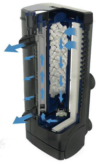 Fluval U2 Filter | Living Aquarium