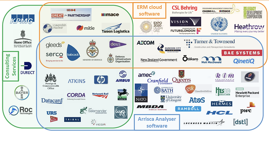 Customers | riskHive