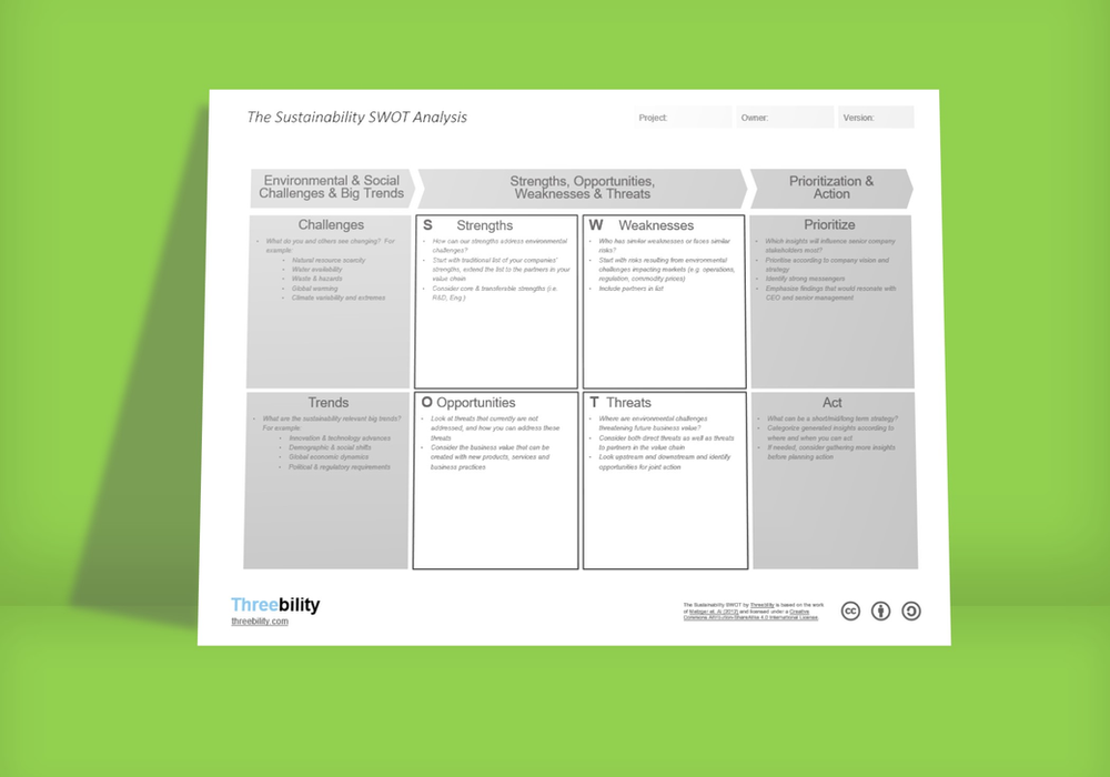 The Sustainability SWOT Analysis A Tool For Strategic Sustainability the-sustainability-swot-analysis-a-tool-for-strategic-sustainability