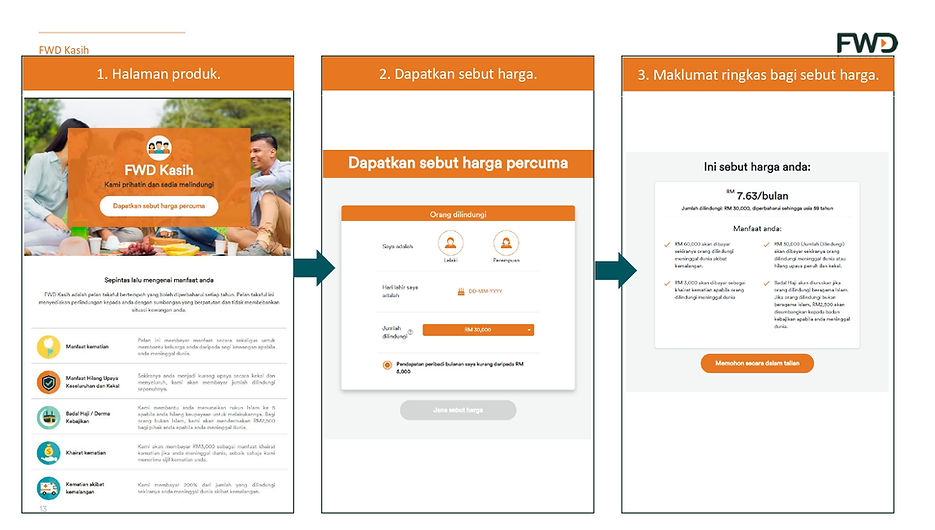 Pendaftaran | FWD TAKAFUL A3