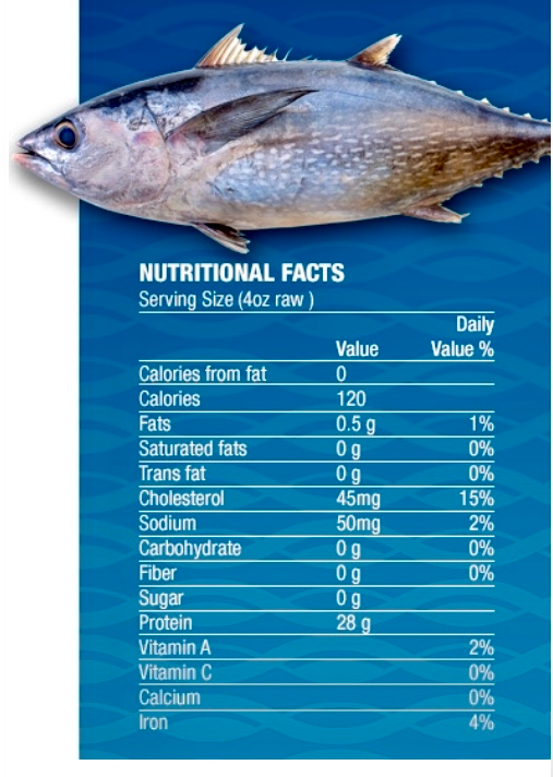 4 Health Benefits of Eating Raw Fish (Curtesy of nearsay.com)