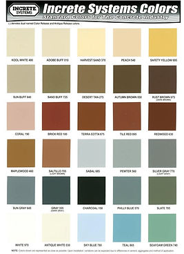 Concrete Design Charts