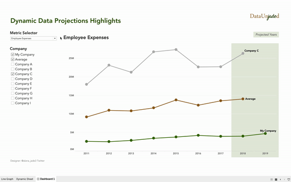 Dynamic Data Projections Highlights
