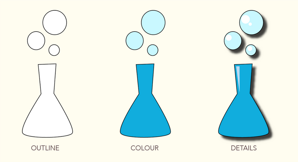 Best free and paid software for scientific illustrations