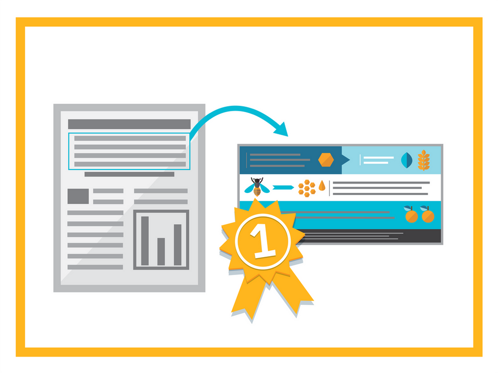 Best examples of graphical abstracts