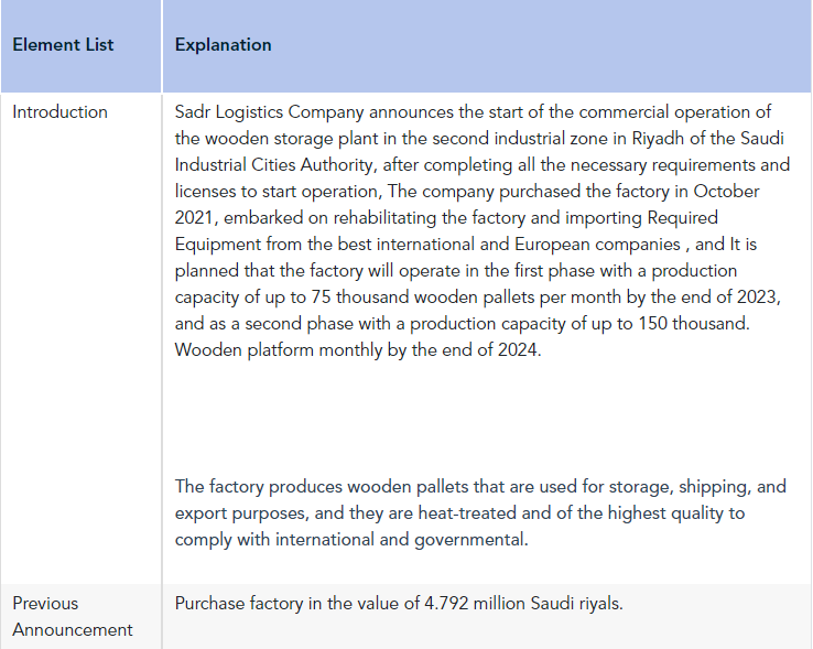 Sadr Logistics Co. News