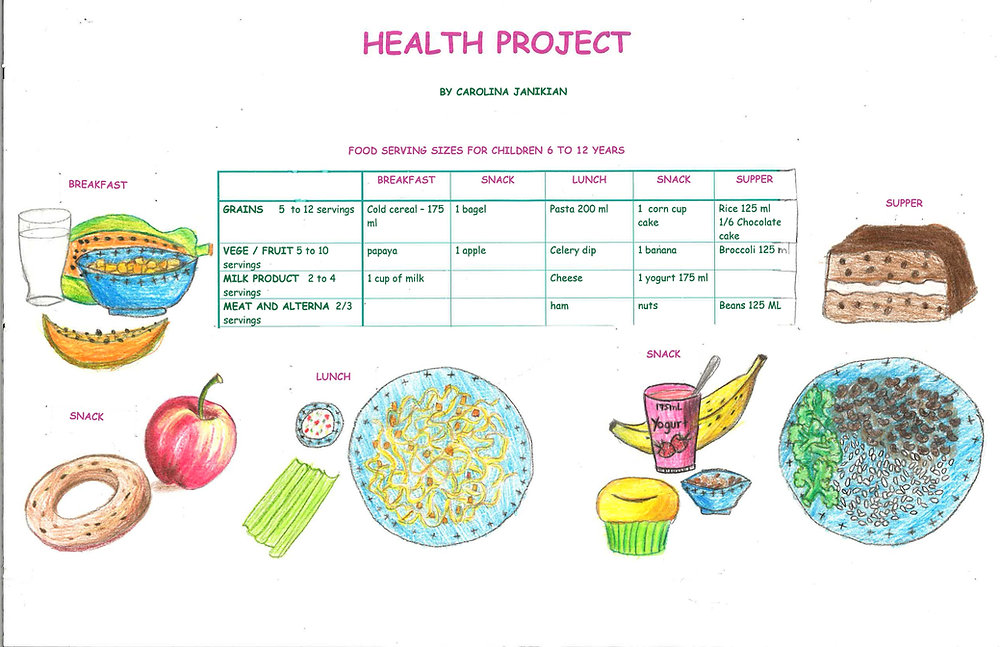 Canada Food Guide Assignment rubric and Exemplar