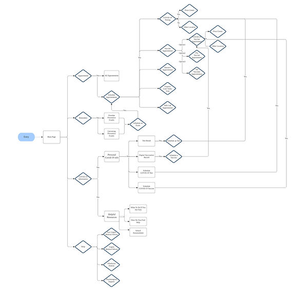 Redesign: MyChart | Jinyu Rao