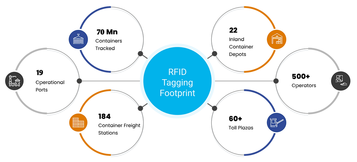 RFID | VARA Technology